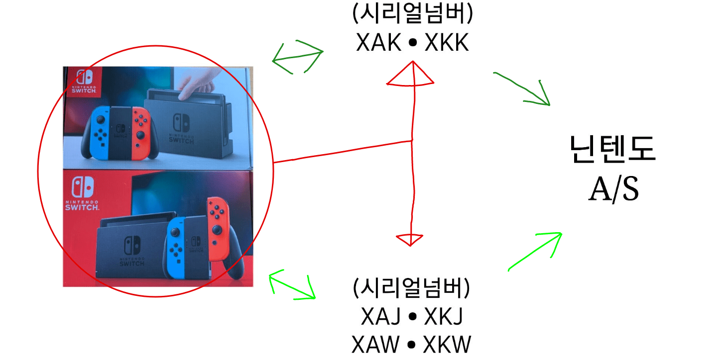 닌텐도 스위치 본체에 국가별 상관없이 수리 가능하나요? ㅣ 궁금할 땐, 아하!