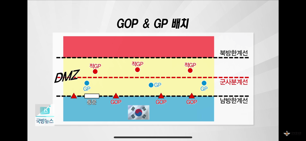 gop와 gp는 어떻게 다른 건가요? ㅣ 궁금할 땐, 아하!